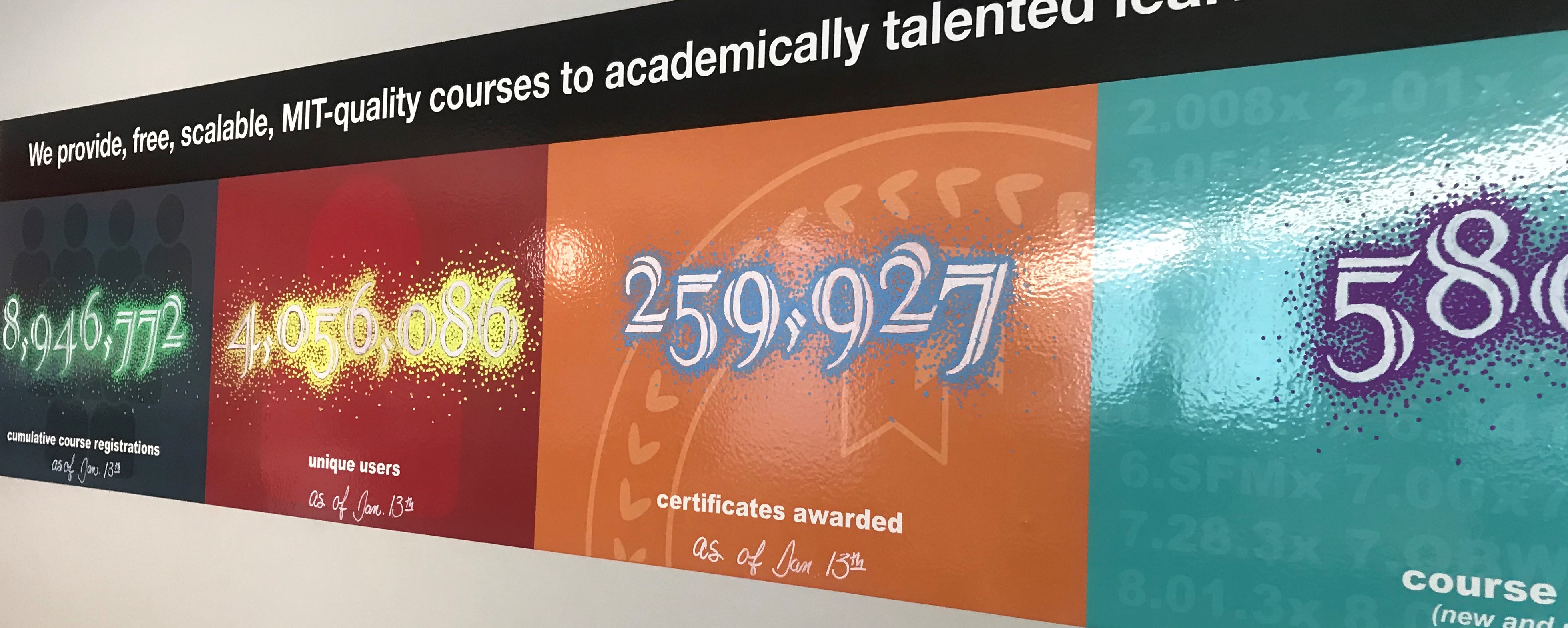 A day with MITx | Integrated Learning Initiative