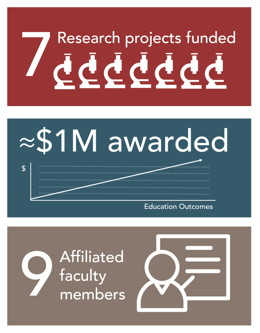 Three years of growth and success: The MIT Integrated Learning ...